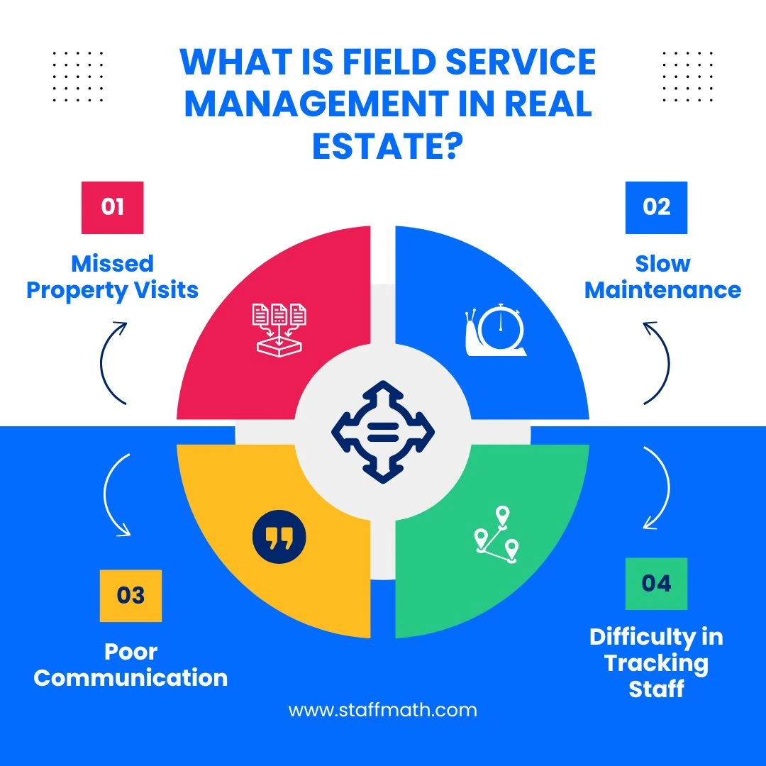 Field Service Management for Real Estate: Complete Guide 2025